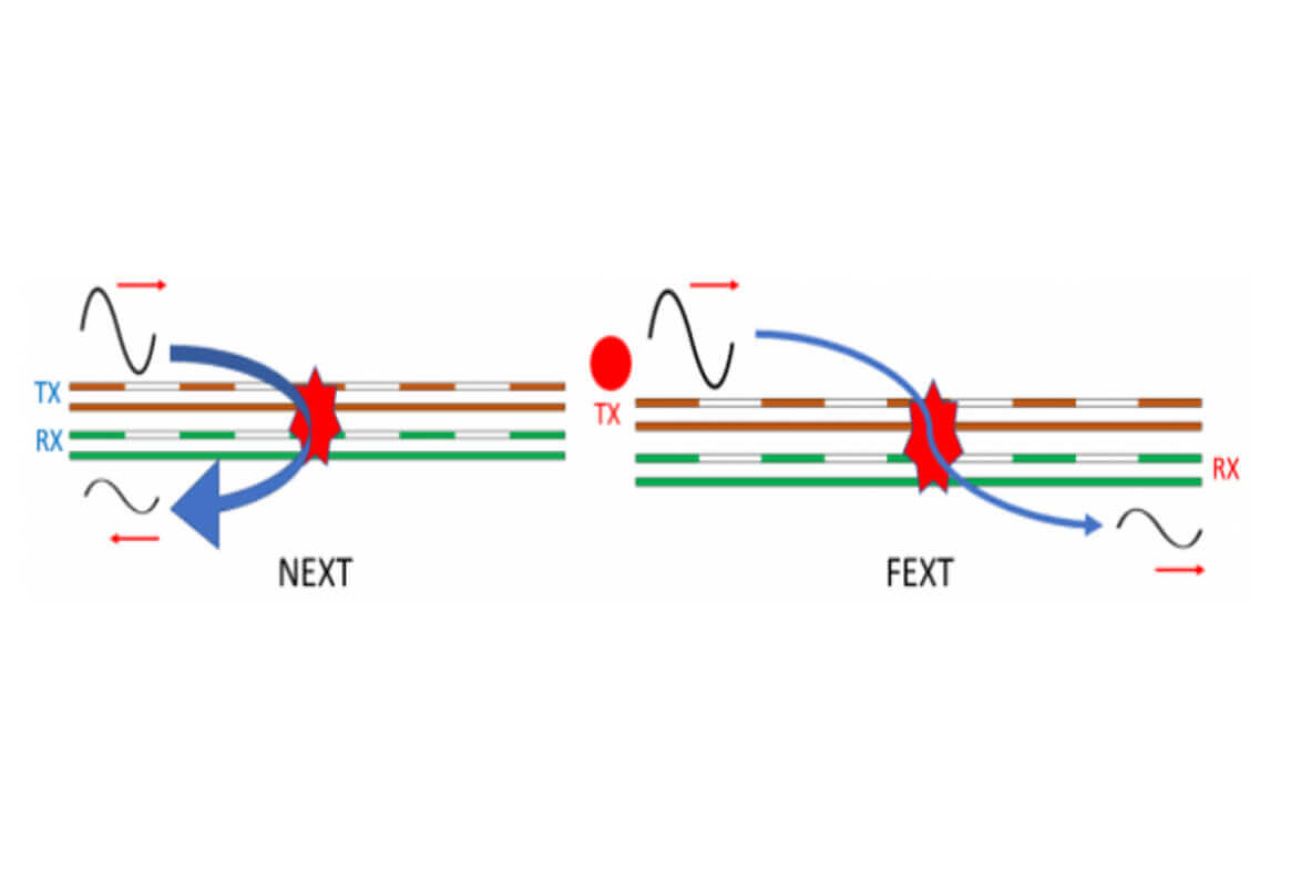 NEXT versus FEXT - Infra News Telecom